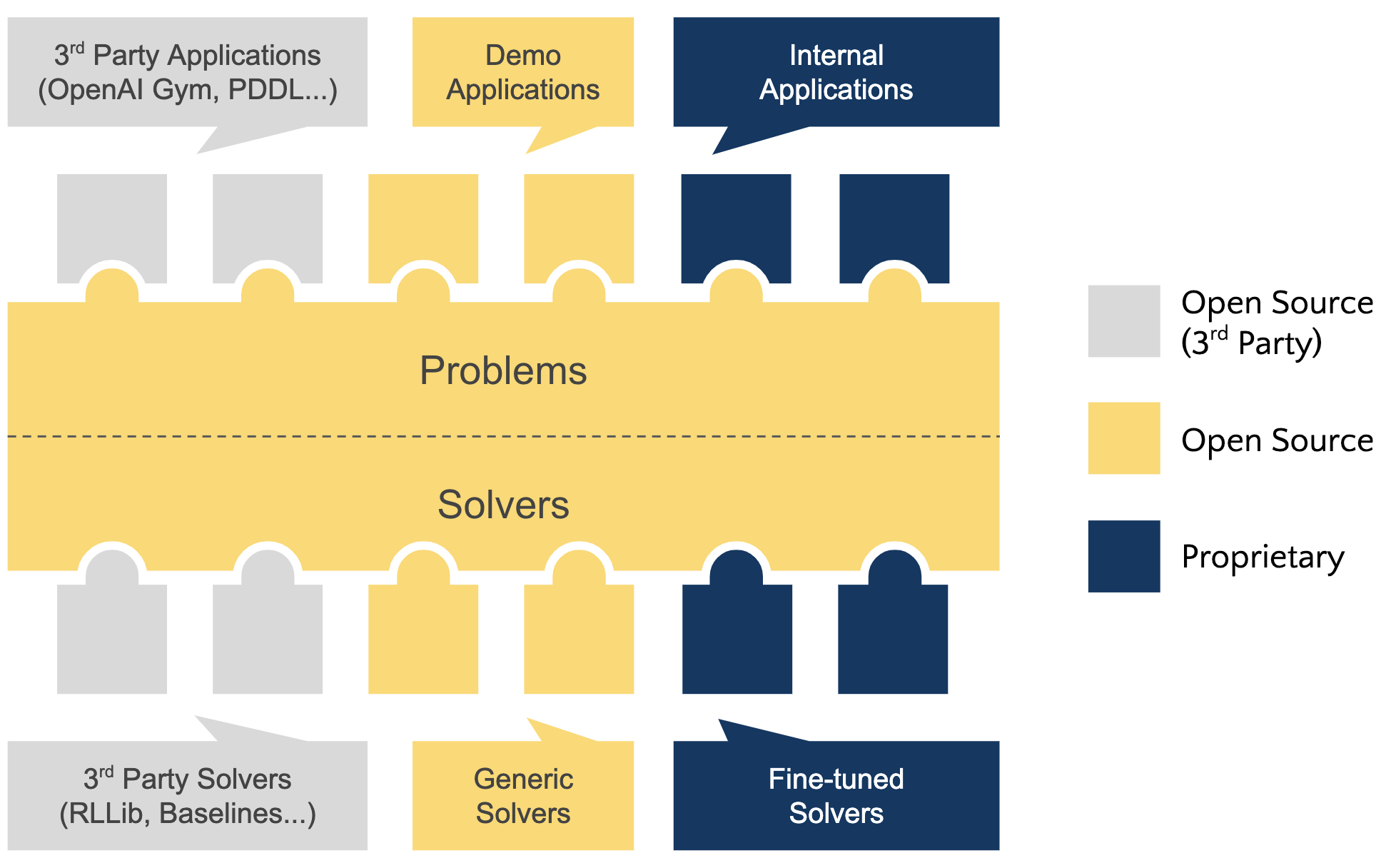 Guide | Scikit-decide